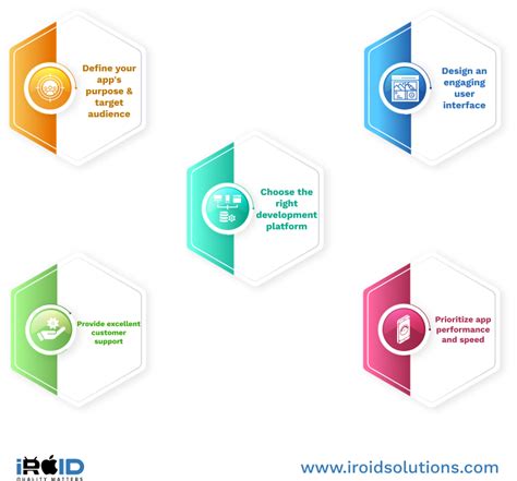 Best Tips Practices For Mobile App Development