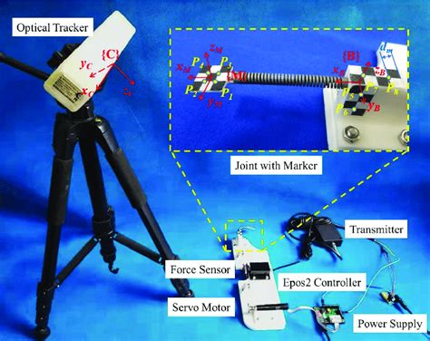 Model Verification System Download Scientific Diagram