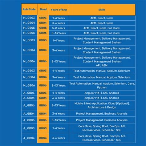 Rinku Kumar On Linkedin Bajajfinserv Job Vacancy Developer React