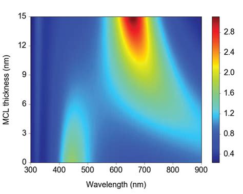 Optical Cavities And Power Conversion Efficiencies