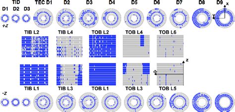Figure 1 From Upgrades Of The Cms Outer Tracker For Hl Lhc Semantic Scholar