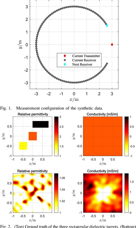 Figure 1 From A Multifrequency Cross Correlated Contrast Source Inversion Method Using Phaseless