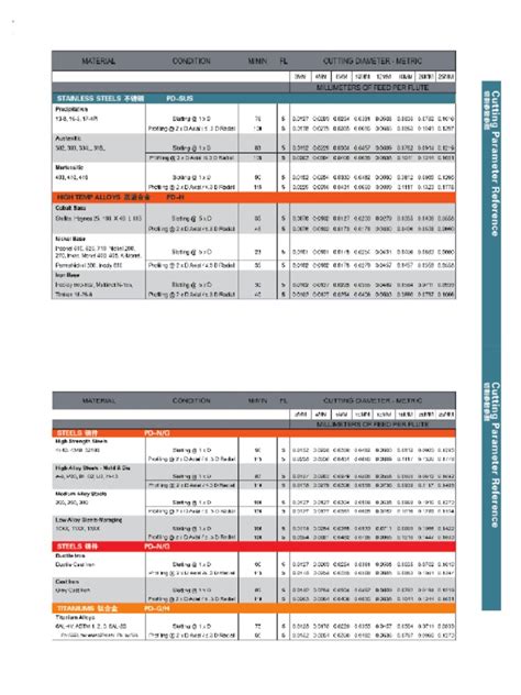 Cutting Parameters Pdf