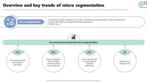 Overview And Key Trends Of Micro Micromarketing Strategies For Personalized MKT SS V PPT Sample
