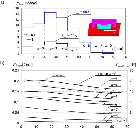 The Distribution Of The Average Linear Density Pl Con Of Power In Each Download Scientific