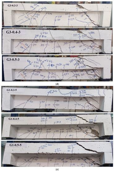Buildings Topical Collection Non Linear Modelling And Analysis Of