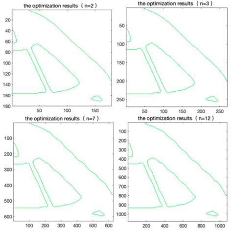 Optimization Results With Different Values Of N Download Scientific