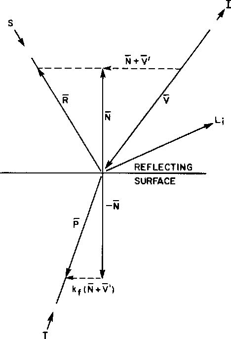 Figure 1 From An Improved Illumination Model For Shaded Display