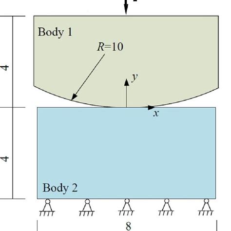 Configuration For The Hertz Problem Unit In The Figure Is In Mm Download Scientific Diagram