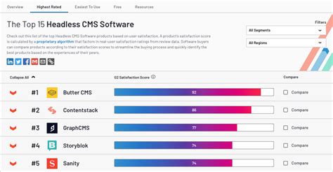 The Top Jamstack Cms 29 Helpful Tools For Your Project Buttercms