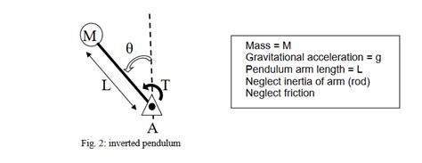Solved Assume Torque T Is Applied At The Base The System Chegg