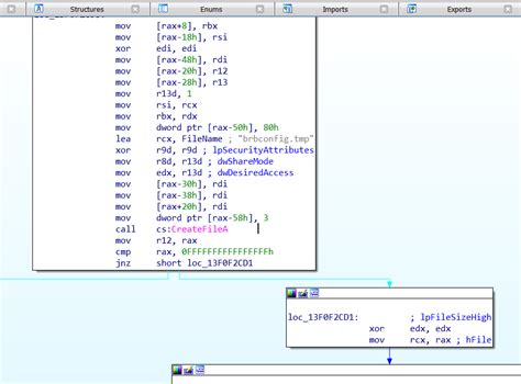 Decoding Malware Mysteries A Deep Dive Into Static Dynamic And Behavioral Analyses Mustafa