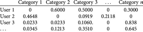 Model Data Table For The Babe Client Download Scientific Diagram