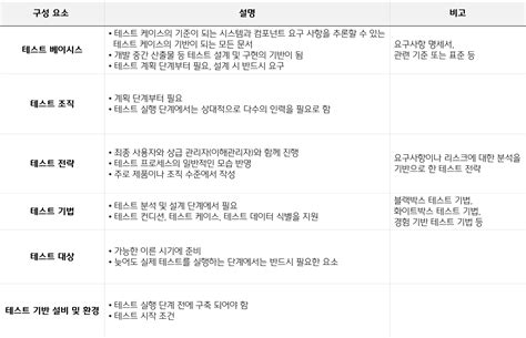 blog devn sw 테스트 프로세스에 대해 알고 계시나요
