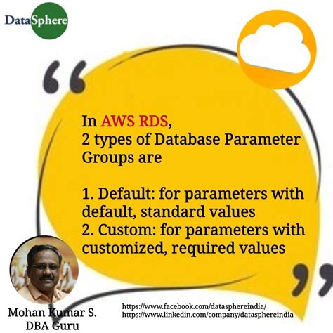 Mohan Kumar S On Linkedin Awsrds Cloudcomputing Education Database