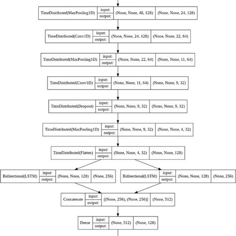 Proposed Convolution Memory Fusion Algorithm Cmfa Download Scientific Diagram