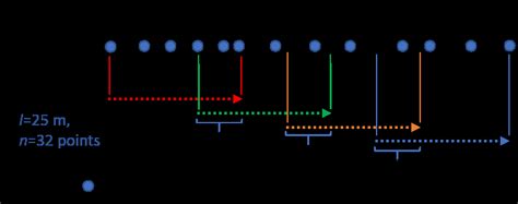 data preprocessing step trajectory splitting into segments download