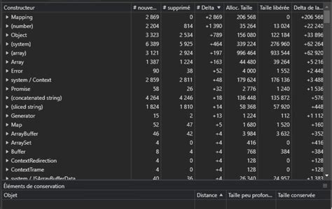 Sockets Nodejs V8 Heap Snapshot Analyzing Memory Leak Stack