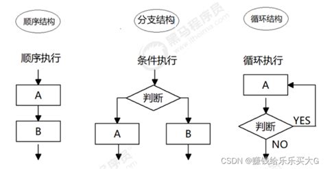 Js第二天（共包含变量运算符流程控制数组函数作用域内置对象web Apisdom节点操作常用的键盘事件bompc端网页