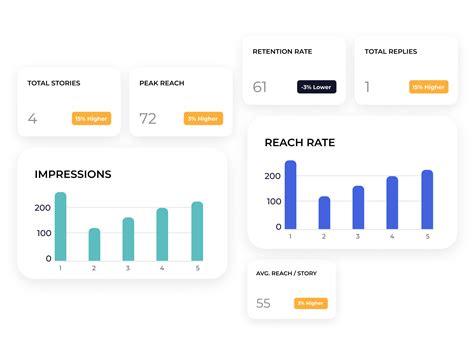 Social Media Api Socialinsider