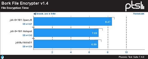 Some Early Tests Of The Eclipse Openj9 Java Virtual Machine Phoronix