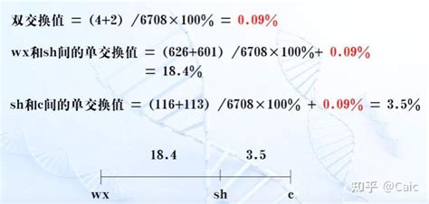 遗传学 4 连锁遗传和性遗传 知乎