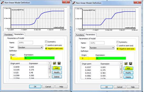 solved no convergence of nonlinear problem with only one non linear
