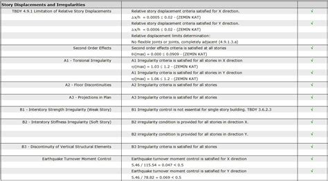 International Design Codes And Standards With IdeCAD