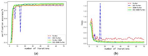 Aircraft Wake Recognition Based On Improved Parnet Convolutional Neural