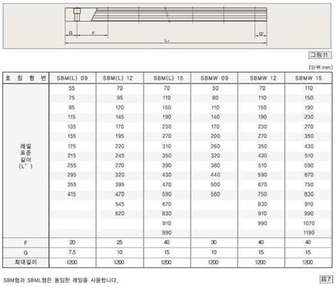 Miniature Linear Guide Tradekorea