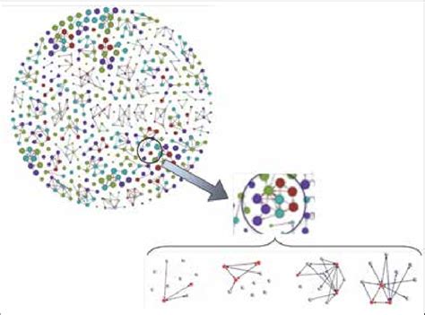 Graph Theoretic Vs Complex Network Measures Download Scientific Diagram