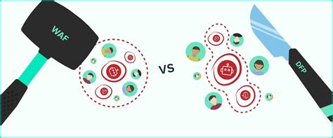 Bot Detection 101 How To Detect And Beat Bot Traffic