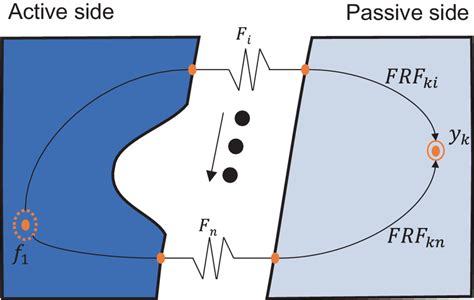Schematic Of TPA According To 5 Download Scientific Diagram