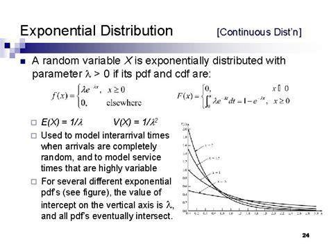 Chapter 5 Statistical Models In Simulation Banks Carson