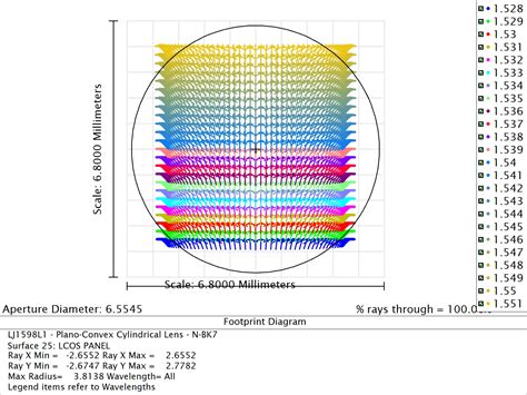 Multiple Beams Simultaneously In Sequential Mode Zemax Community