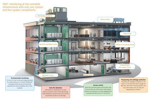 Building Monitoring Systems At Aaron Edwards Blog
