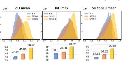 figure 1 from spatial self distillation for object detection with inaccurate bounding boxes