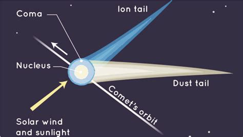 Green With Comet Envy Kruger2canyon