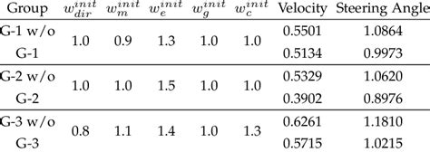 Results With Or Without Parameter Adjustment On Different Parameters Download Scientific Diagram