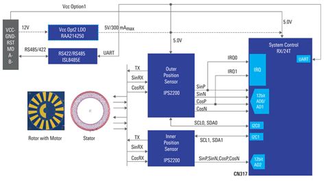Absolute Inductive Position Sensor Renesas
