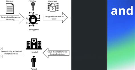 list fully homomorphic encryption curated by djdiaz medium