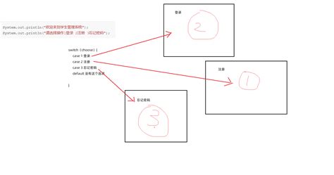 Java 在idea上实现简易的学生管理系统 Swj2529411658 博客园 Java 在idea上实现简易的学生管理系统 Swj2529411658 博客园