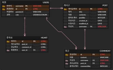 GitHub Limseulki Hanghaeblog