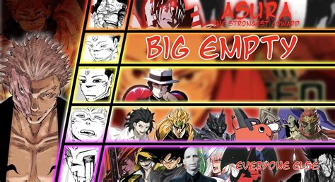 A very opinion based ranking on Ryomen Sukuna‘s match ups! : r/DeathBattleMatchups
