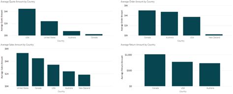 Power BI Formatting Changing Field Names And Summarization Implementation Specialists