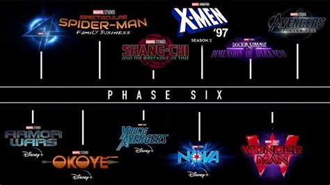 Marvel Phase 6 Slate Shows Update Youtube