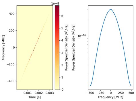 Numerically Controlled Oscillator — Qblox Instruments 0 10 1 Documentation