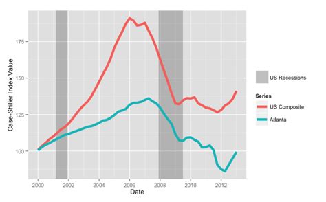 R Add New Item To Ggplot2 Legend Stack Overflow