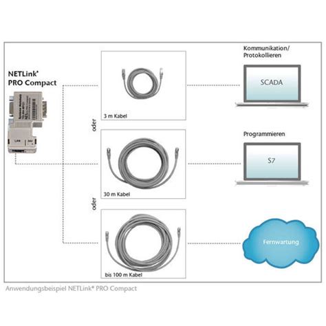 Netlink Pro Compact PROFIBUS Ethernet Gateway Ade Automation