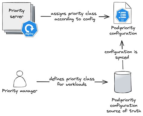 Take Ownership Of Workloads Priority By Agustina Apr 2024 Medium